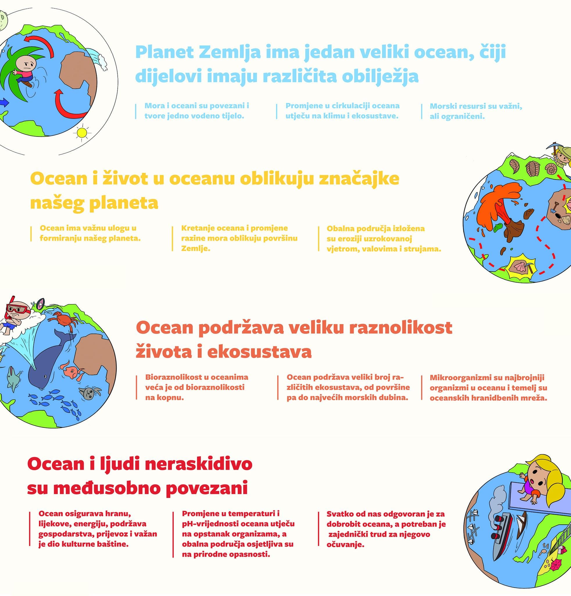 MORSKA PISMENOST Institut za oceanografiju istražio koliko se u našim školama uči o moru