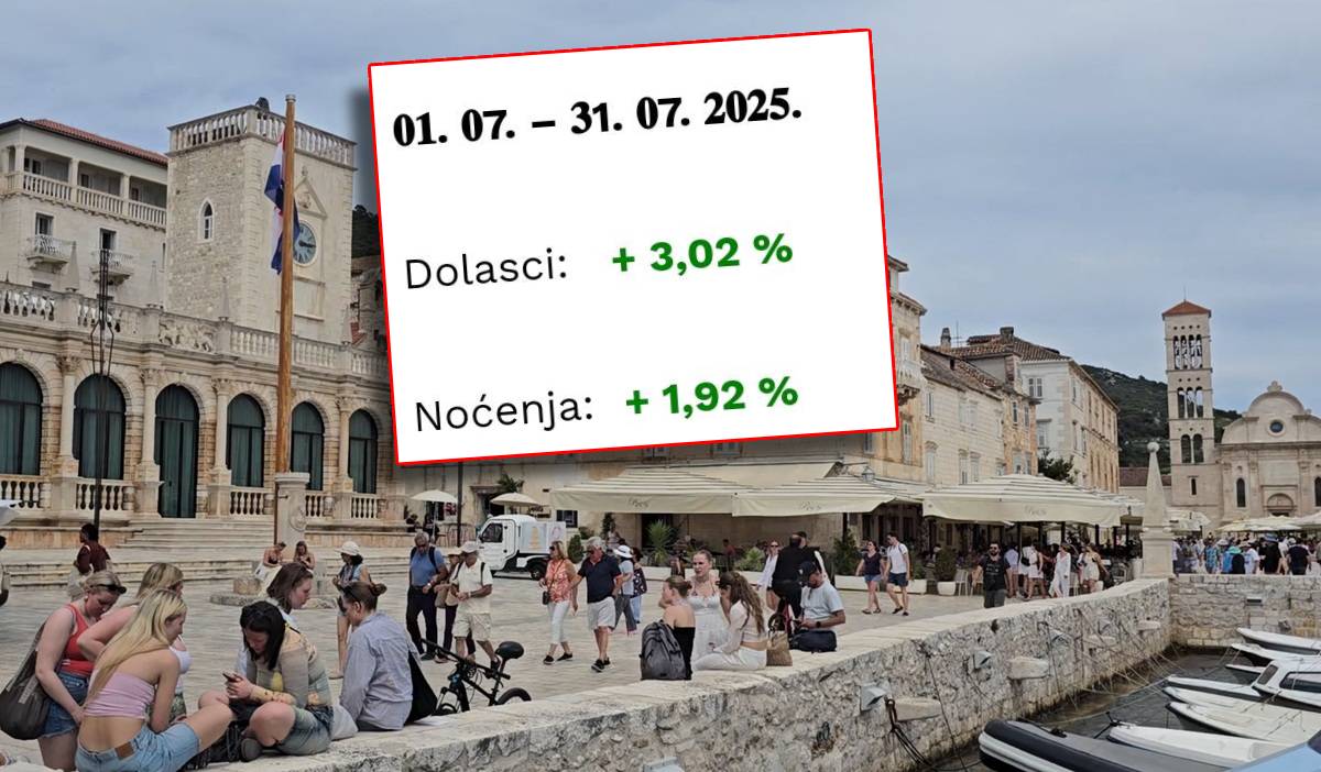 U medijima se širi panika da je u Hvaru zbog manje buke, manje i ...